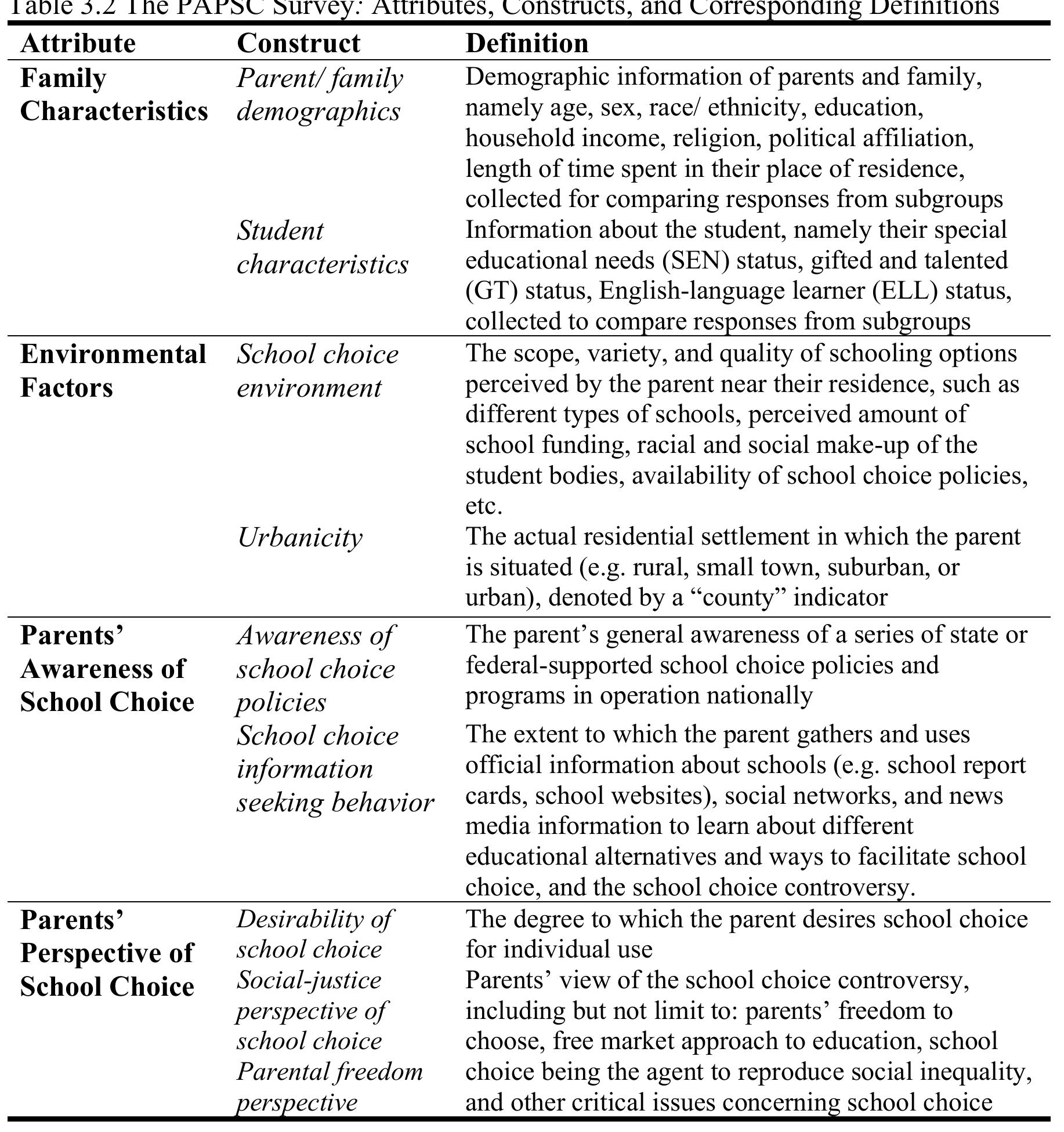 Of validity in messick’s (1995) framework. needed to address