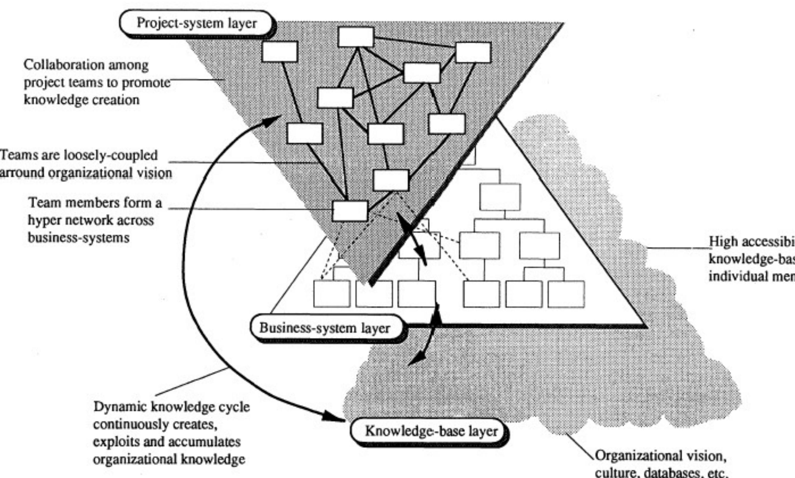 (PDF) Toward a Knowledge-Based Theory of the Firm