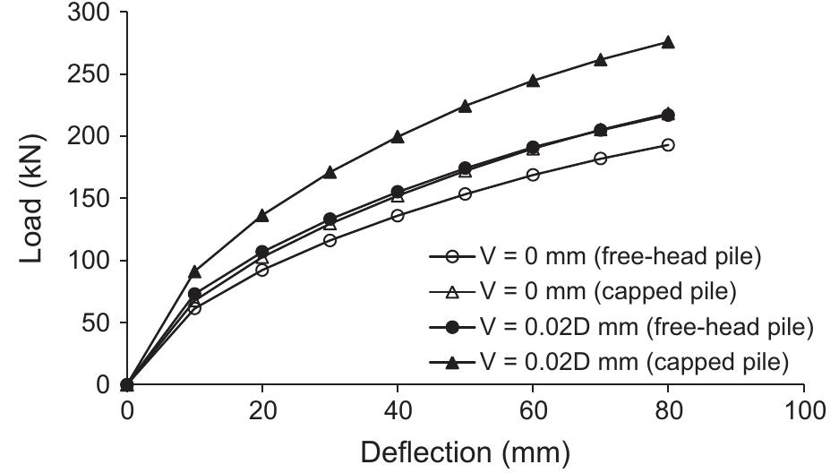 Figure 11 - from On the influence of vertical loads on the