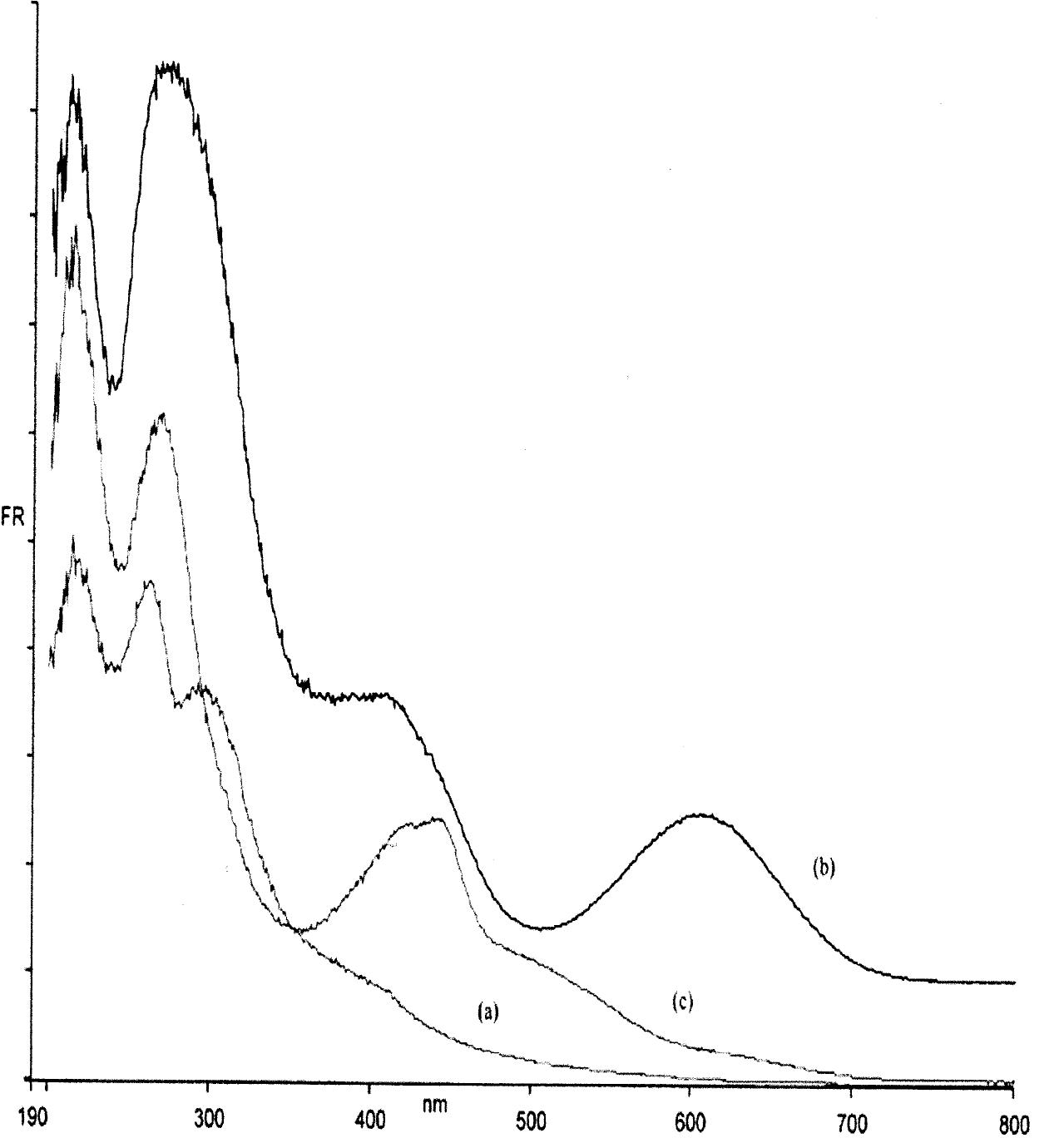 Diffuse reflectance spectra of amberlite ira 904