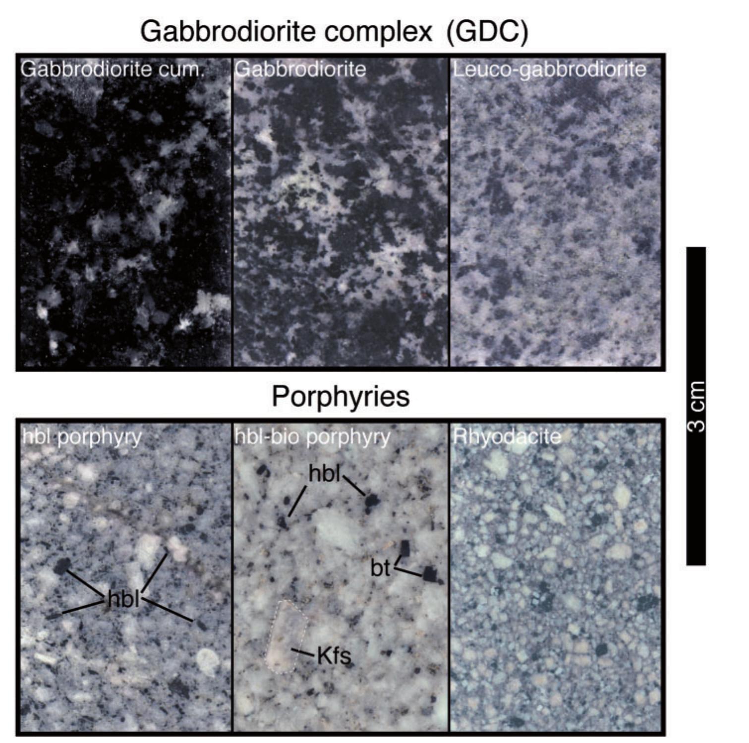 Photographs of the magmatic rock types encountered at
