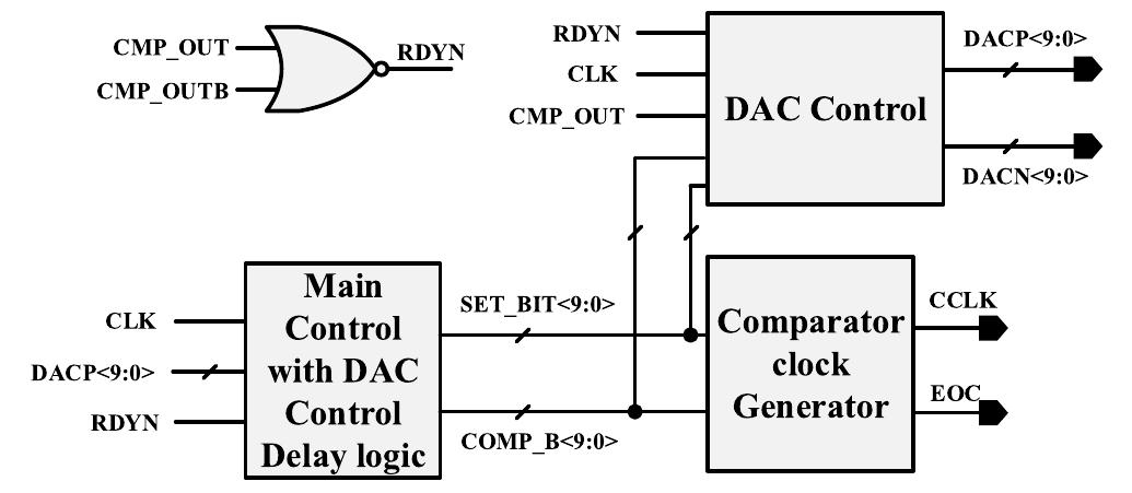 Simplified block diagram of asynchronous logic.