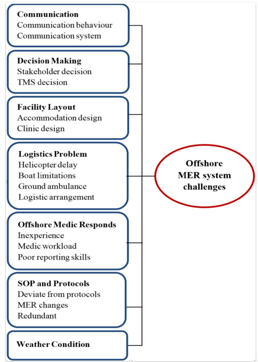 Mer system challenges model ‘after i have completed the