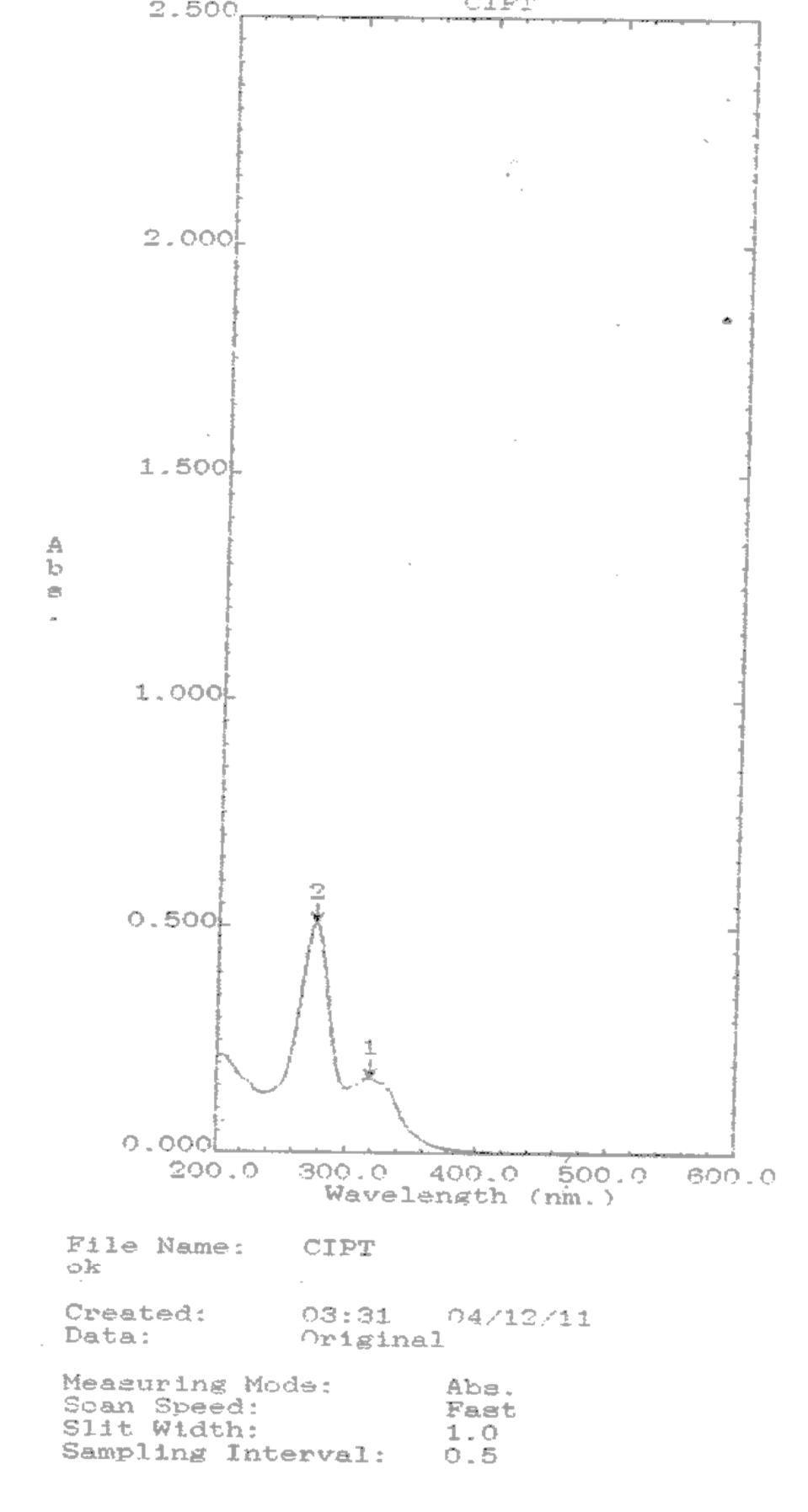 Table 2 - UV-Visible Spectrophotometric Method Development