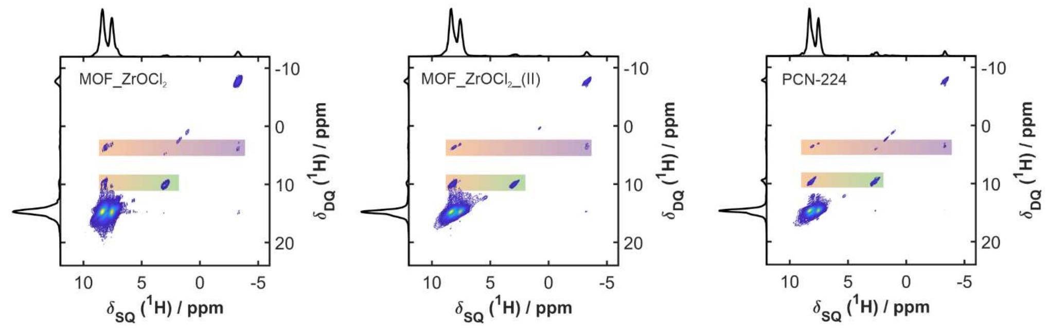 S28: comparison of 1h-1h dqsq nmr spectra of dpcn-224
