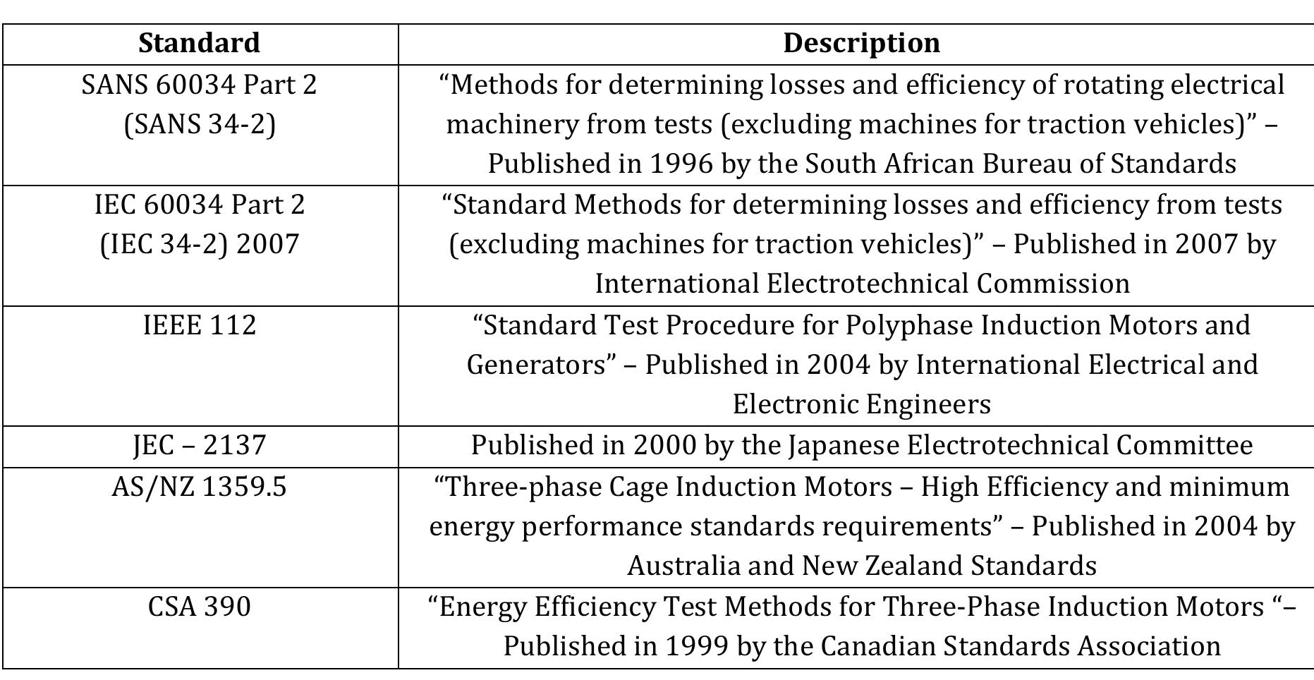 -18: efficiency testing standards the ieee, iec and sans are