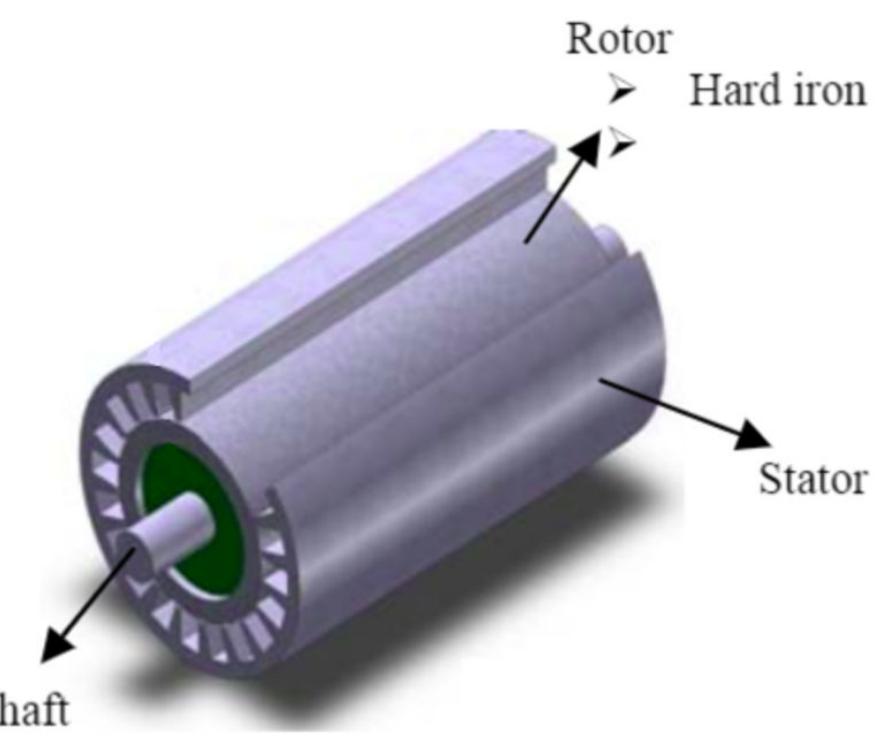 Illustration of hysteresis motor construction [117]. a