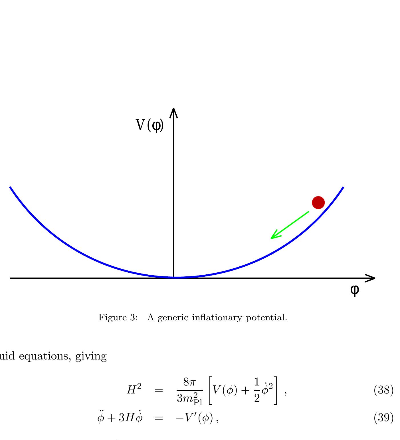 Figure 3 - An introduction to cosmological inflation