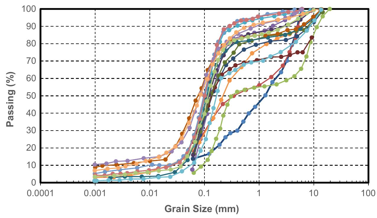 Grain size distribution curves of representative soil