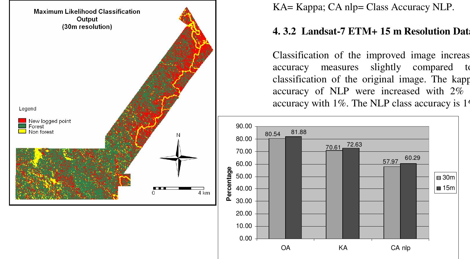 Classified map of the original image using ml classifier (3