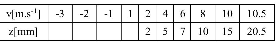 Range of mean absolute velocities in the valve and the valve