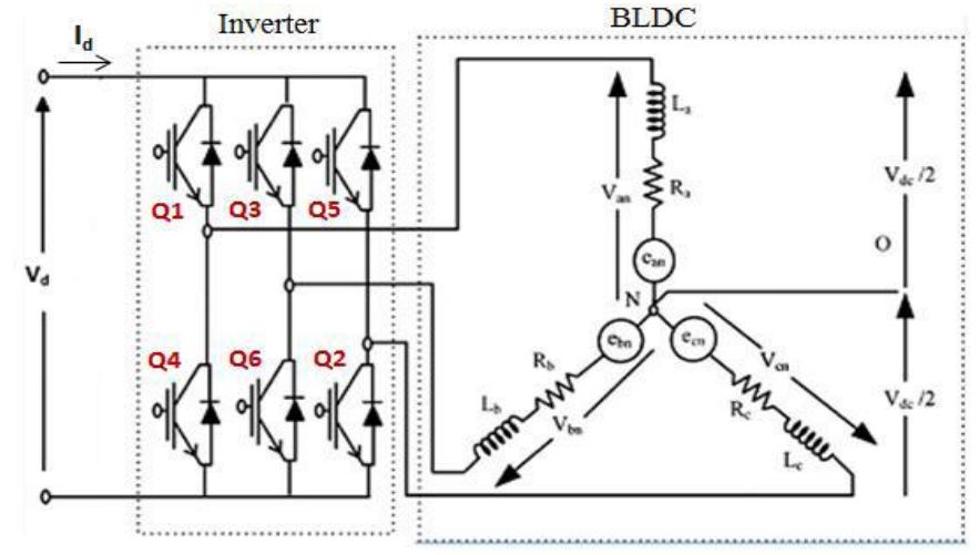 Conventional Bldc Motor Drive System