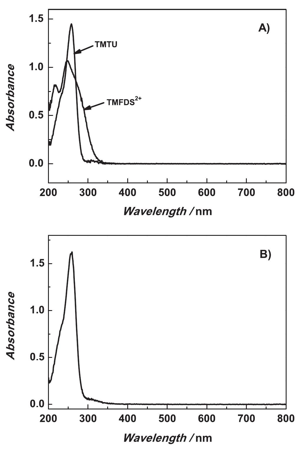 Uv-vis spectra of a) tmtu and [tmfds](tfsi)2 (concentra-
