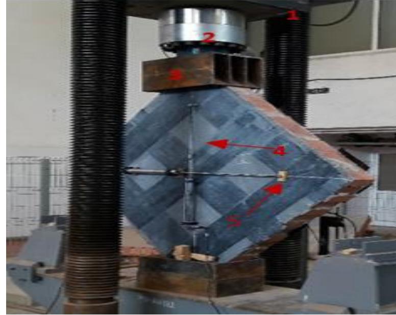 Setup of the diagonal tensile test: (1) steel frame; (2)