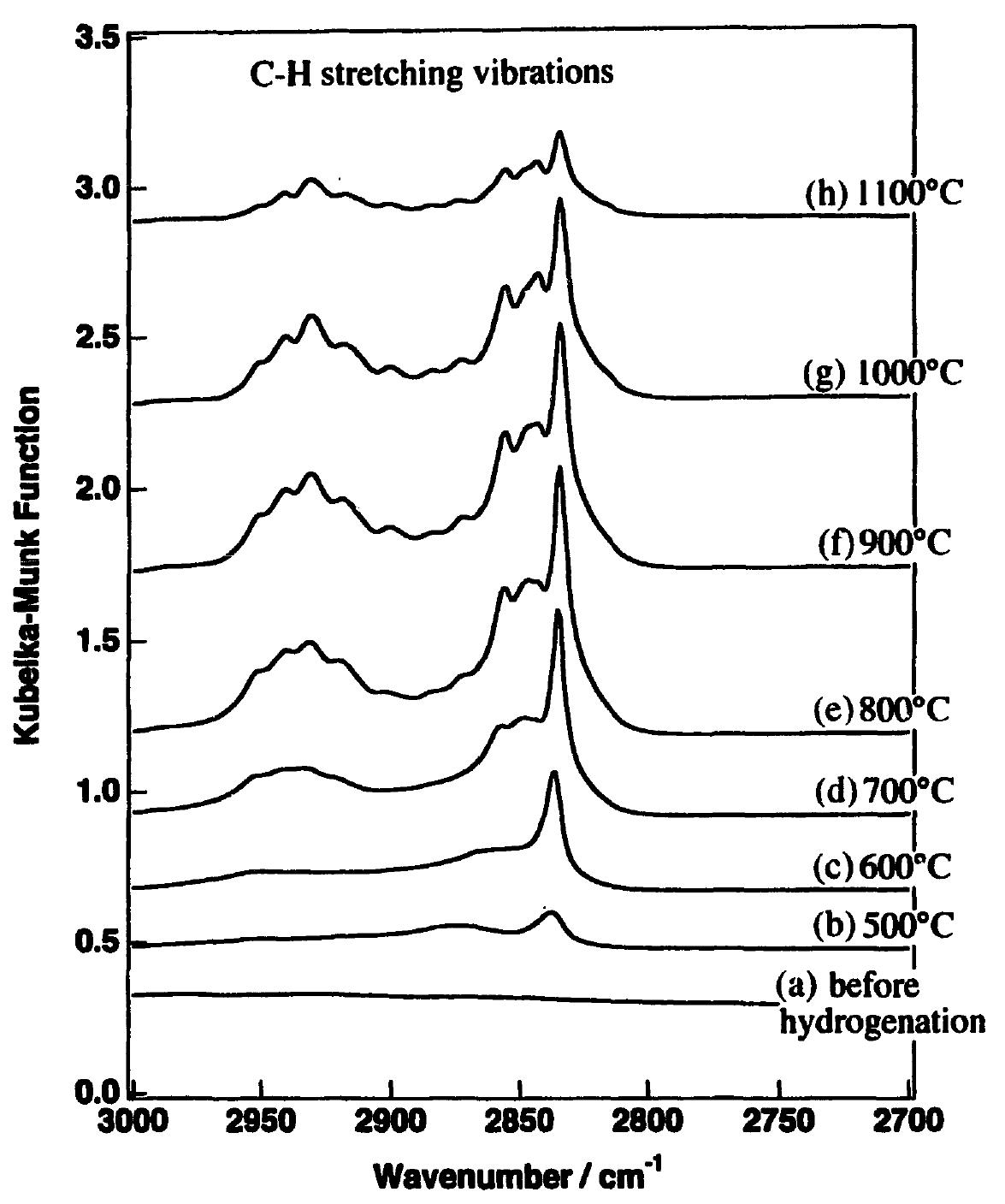Diffuse-reflectance ftir spectra of diamond powder surfaces