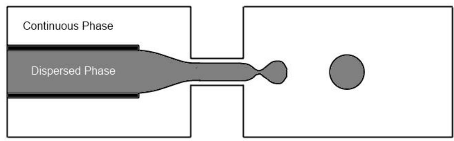 A Schematic Diagram Of The Microfluidic T Junction Figure 1