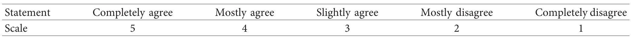 Likert scale. table 2: corresponding coefficient and field