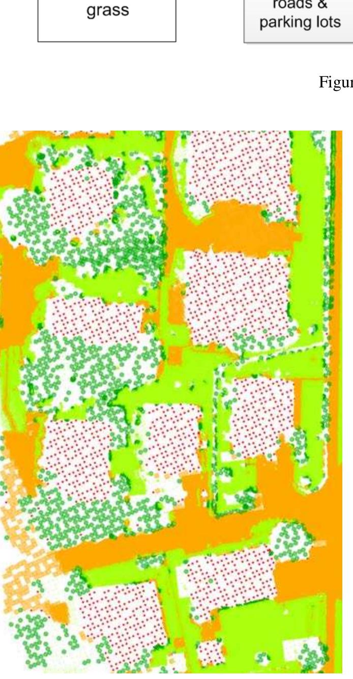 Result of classification. legend: red dots (‘buildings’),