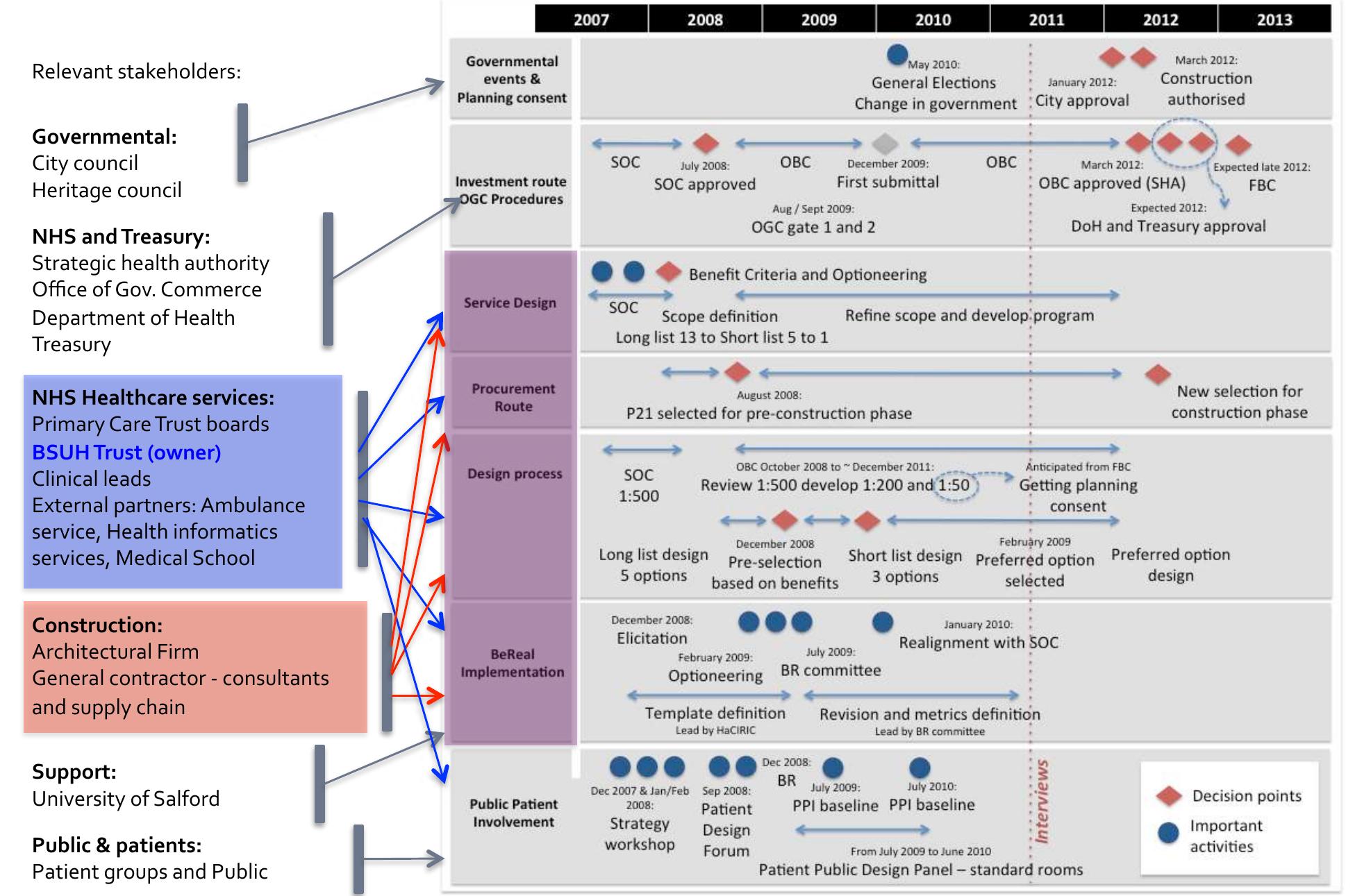Schematic representation of 3ts planning process the 3t