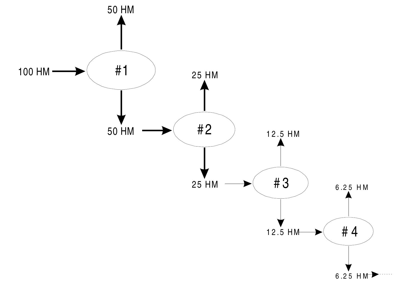 Example of a series of irrigation cycles (like in figure 1)