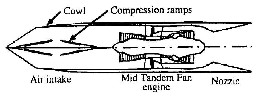 Schematic layout of the propulsion system in a supersonic
