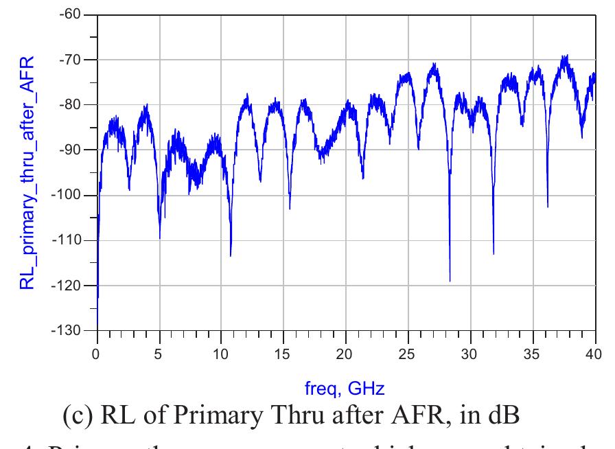 Figure 8 - Comparison of TRL calibration vs. 2x thru