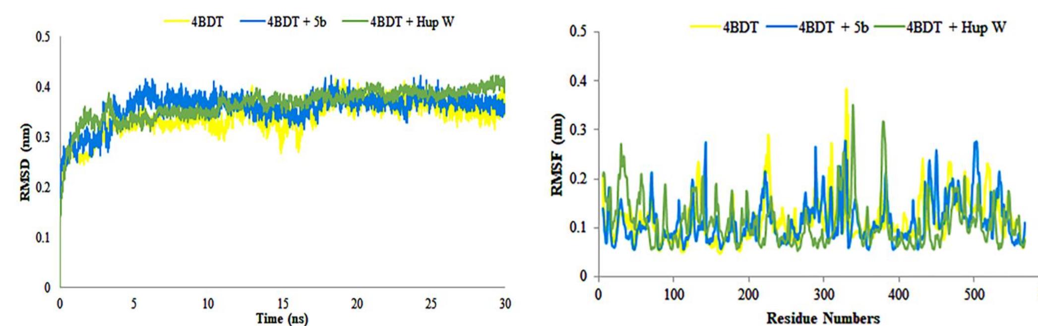 Root mean square deviations (rmsd) and root mean square