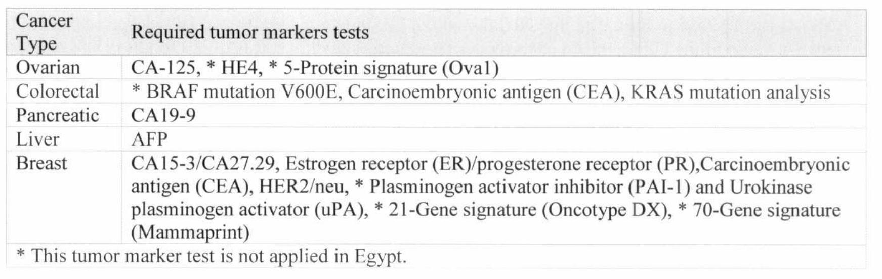 Tumor markers reference ranges [15].