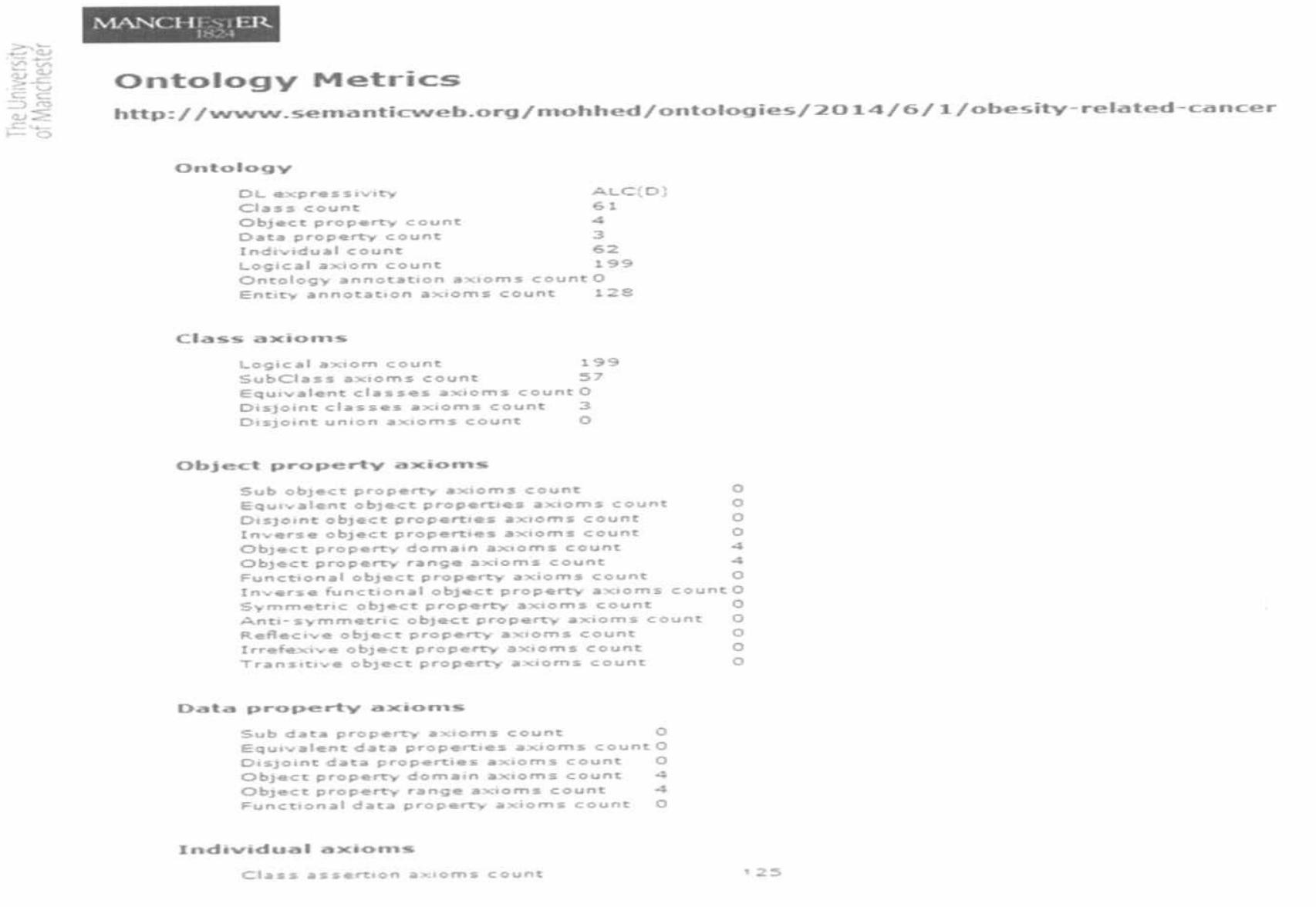 The typical orc ontologymetrics using manchester university