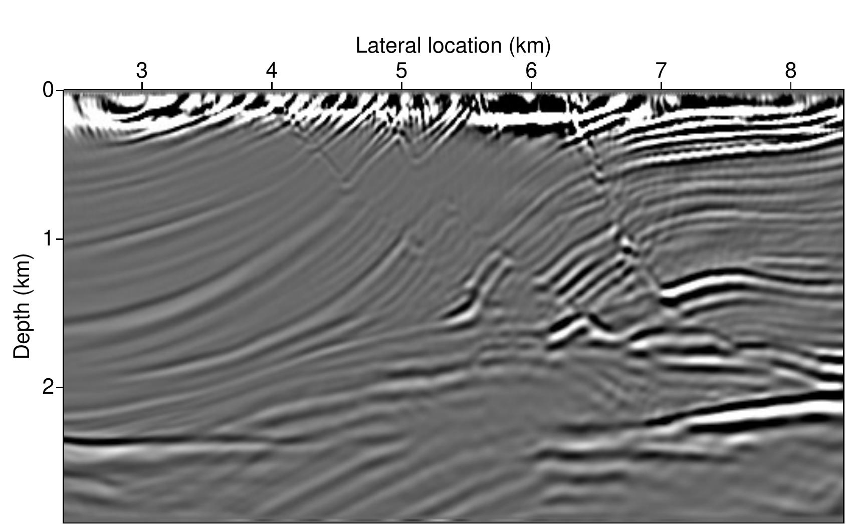 Rtm of the marmousi data using the ta imaging condition in