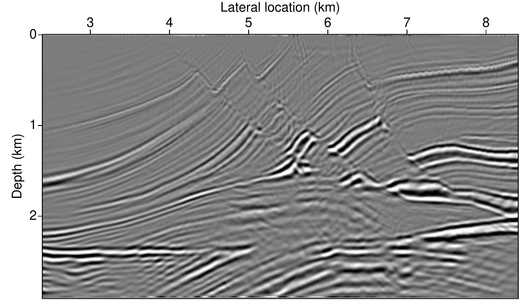 Rtm of the marmousi data using the ta imaging condition in