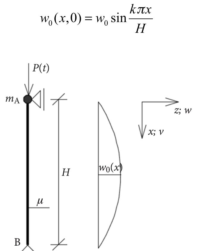 Static diagram of a compressed steel rod and the form of its