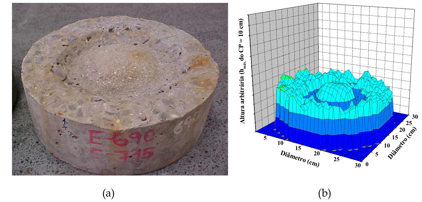 Figure 8 - Abrasion Resistance of Materials