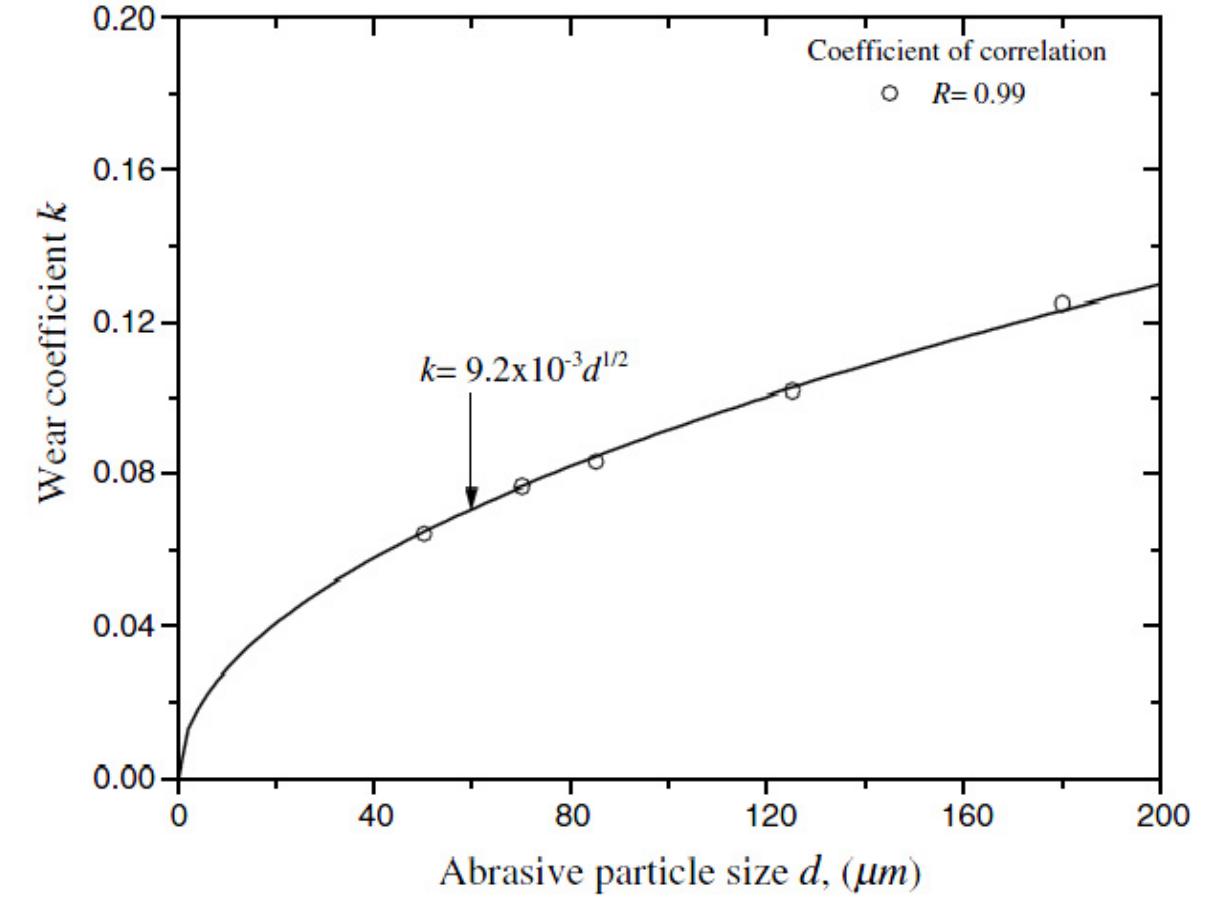 Variations of wear coefficient k of non-heat-treated steels