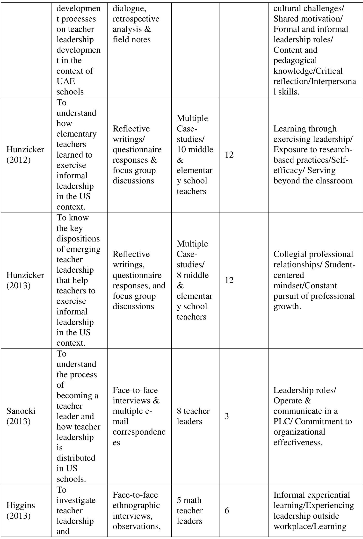 (PDF) Writing a Critical Review of Literature: A Practical Guide for ...