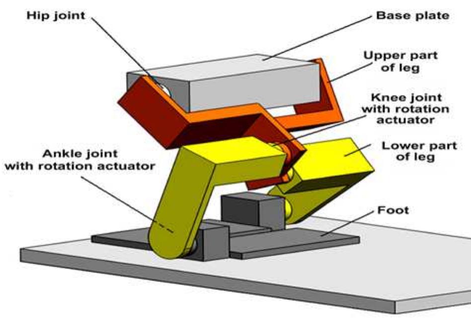 Shows the cad model of kinematic arrangement used for