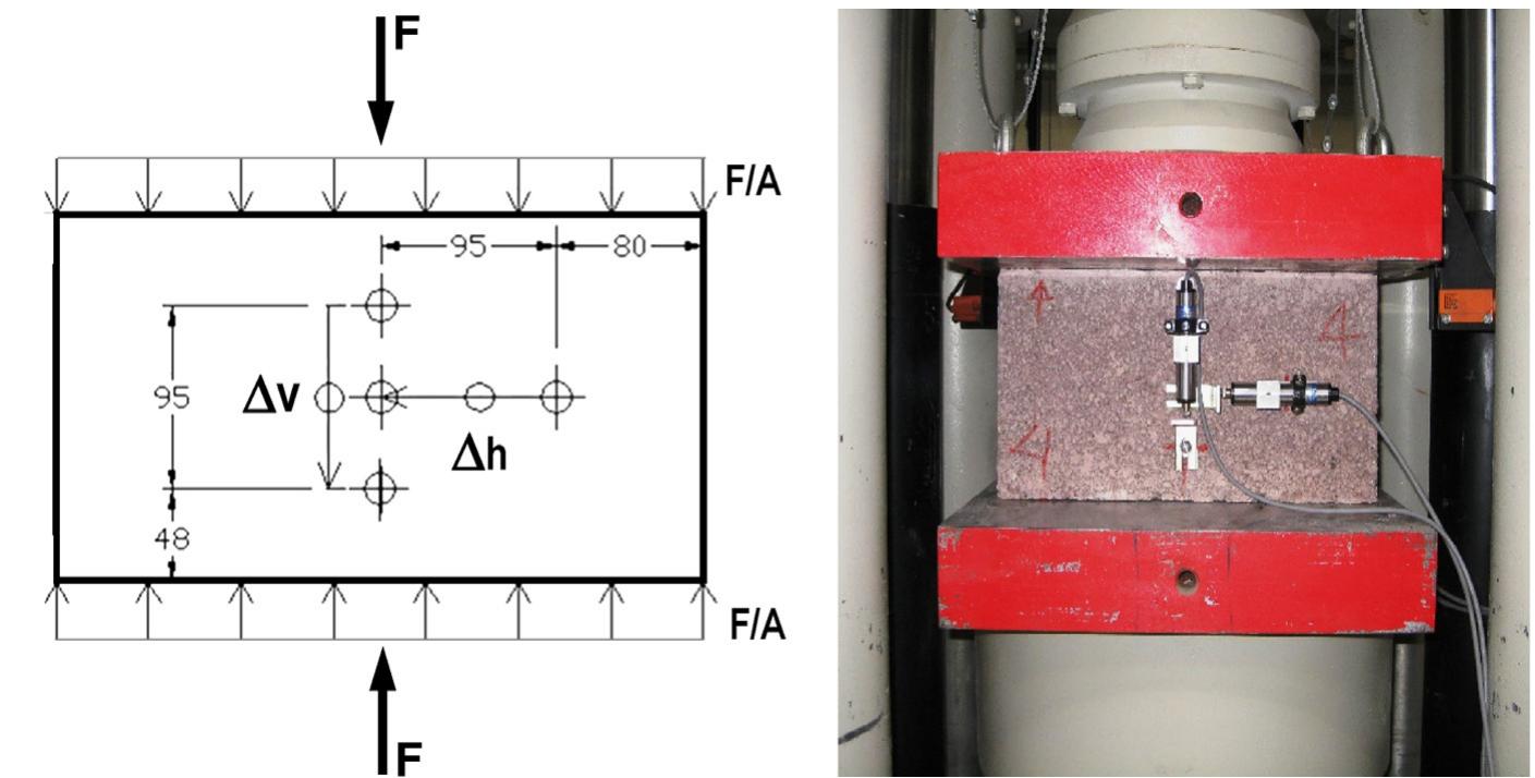 - example of laboratory compression test set-up for masonry