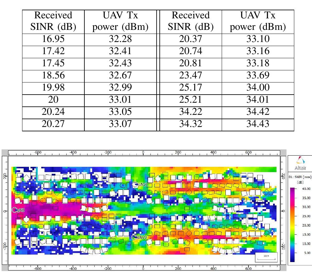 I: af uav power mapping table. fig. 5: ray tracing coverage