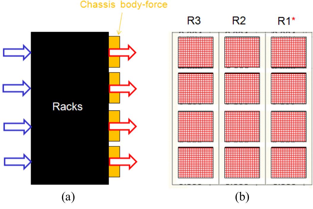 Cfd rack modeling; (a) side view, (b) back view. the rack
