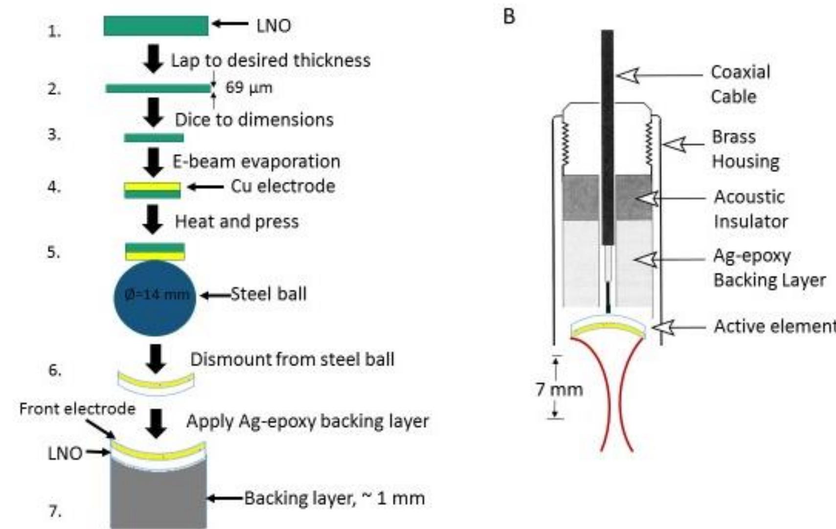 Evaporating cu electrode across the front face of the