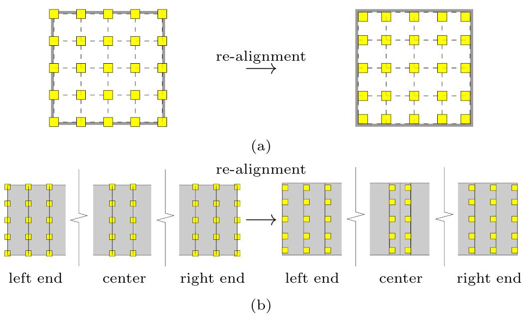 Illustration of bar cross-sections re-alignment along the