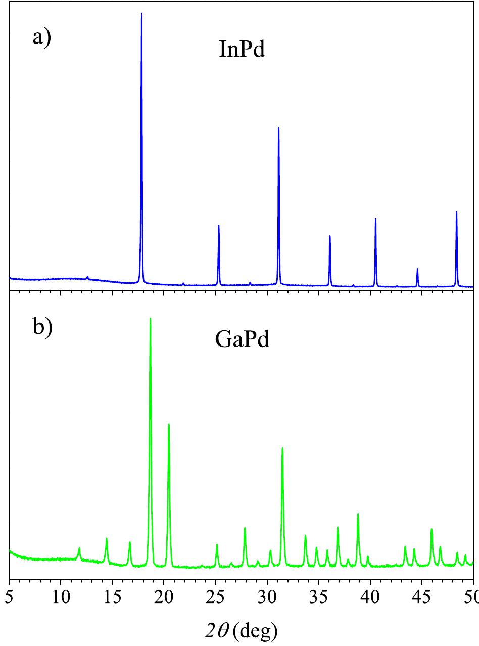 Powder xrd spectra of (a) inpd and (b) gapd materials. in