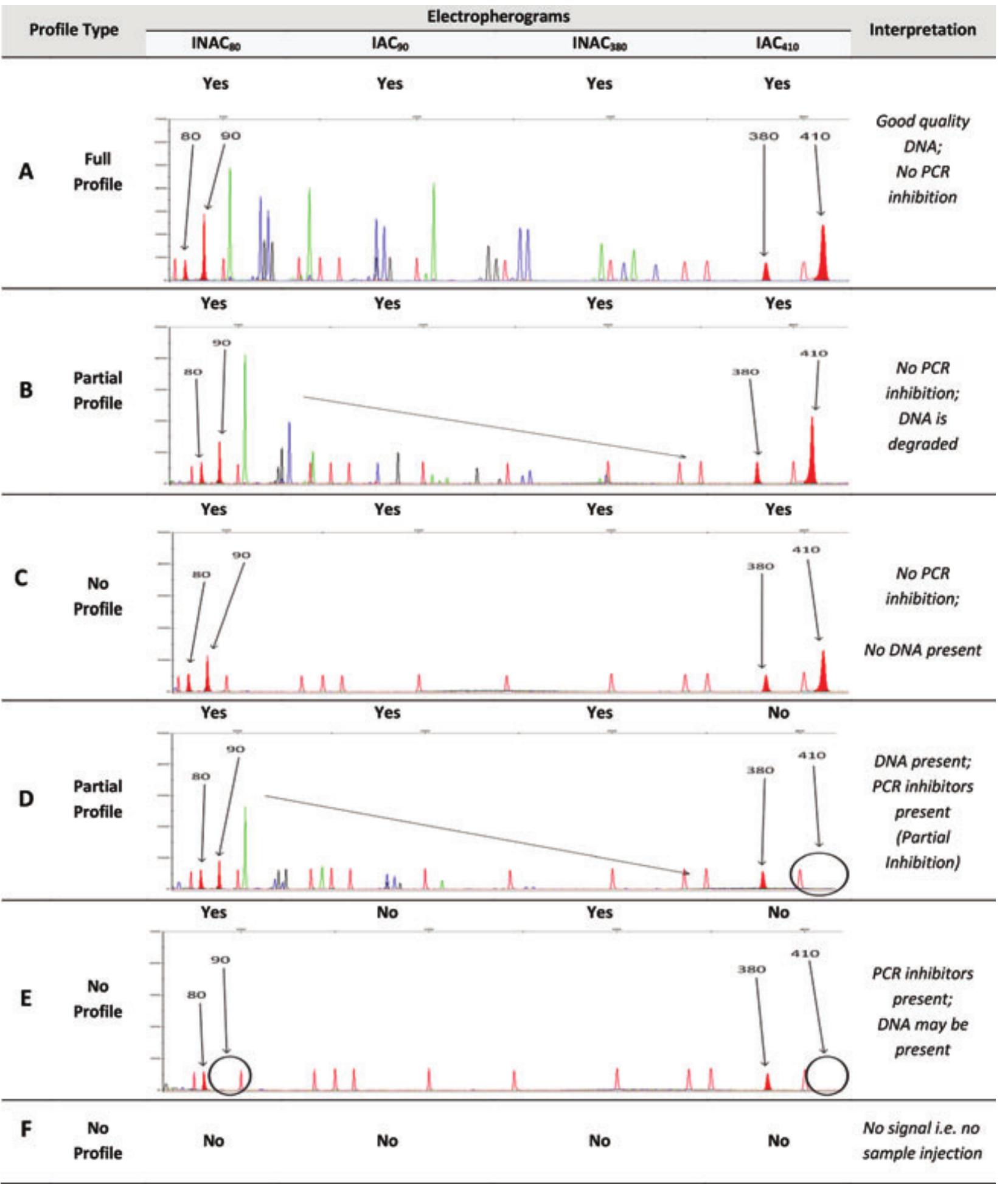 Diagram showing the use of pics markers during