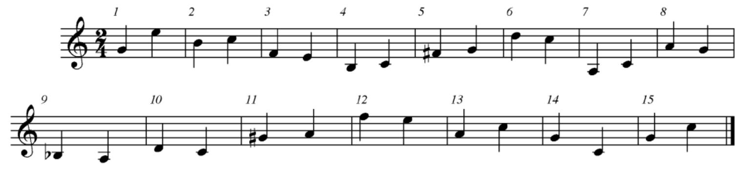 The c major jersild progression (rogers 1996) in addition to