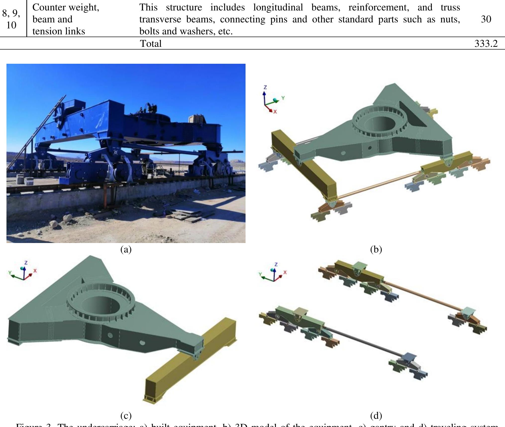 Figure 3 - Finite element stress analysis of a combined