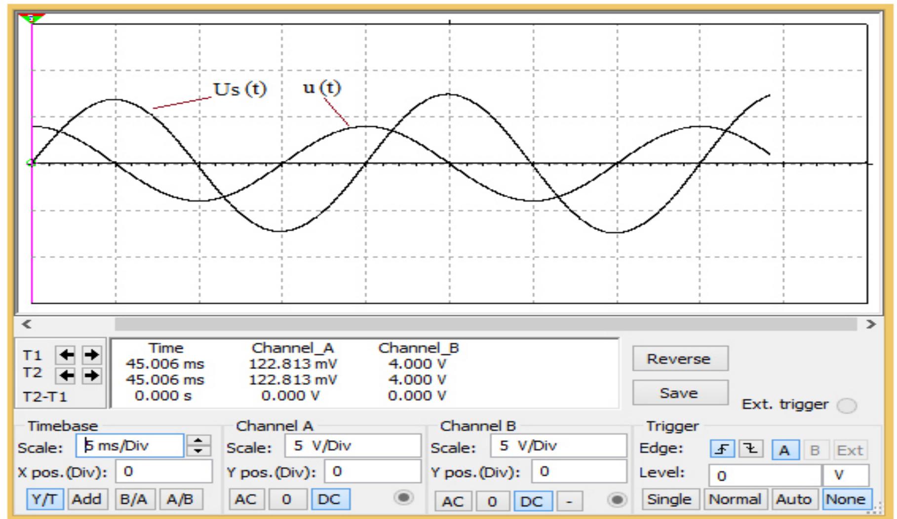 Shapes of the modulation signal u(t) and the power voltage