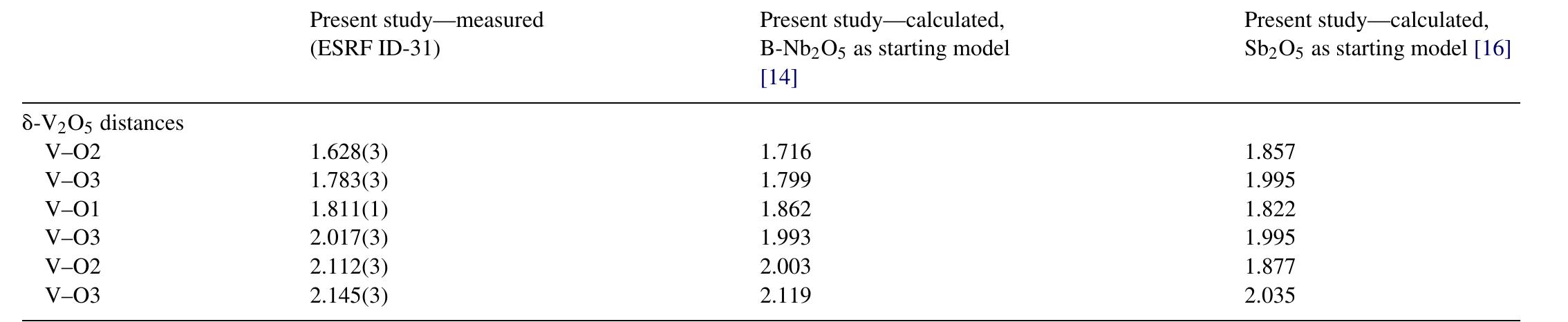 Table 6 - V2O5 phase diagram revisited at high pressures and