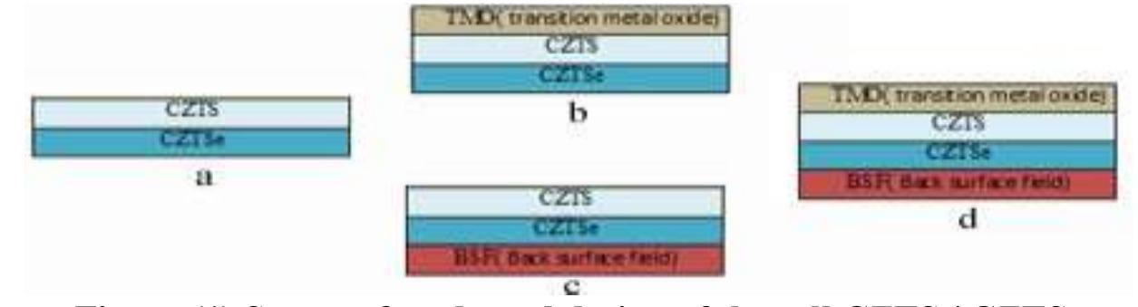 The digital simulation technology of solar cell devices has