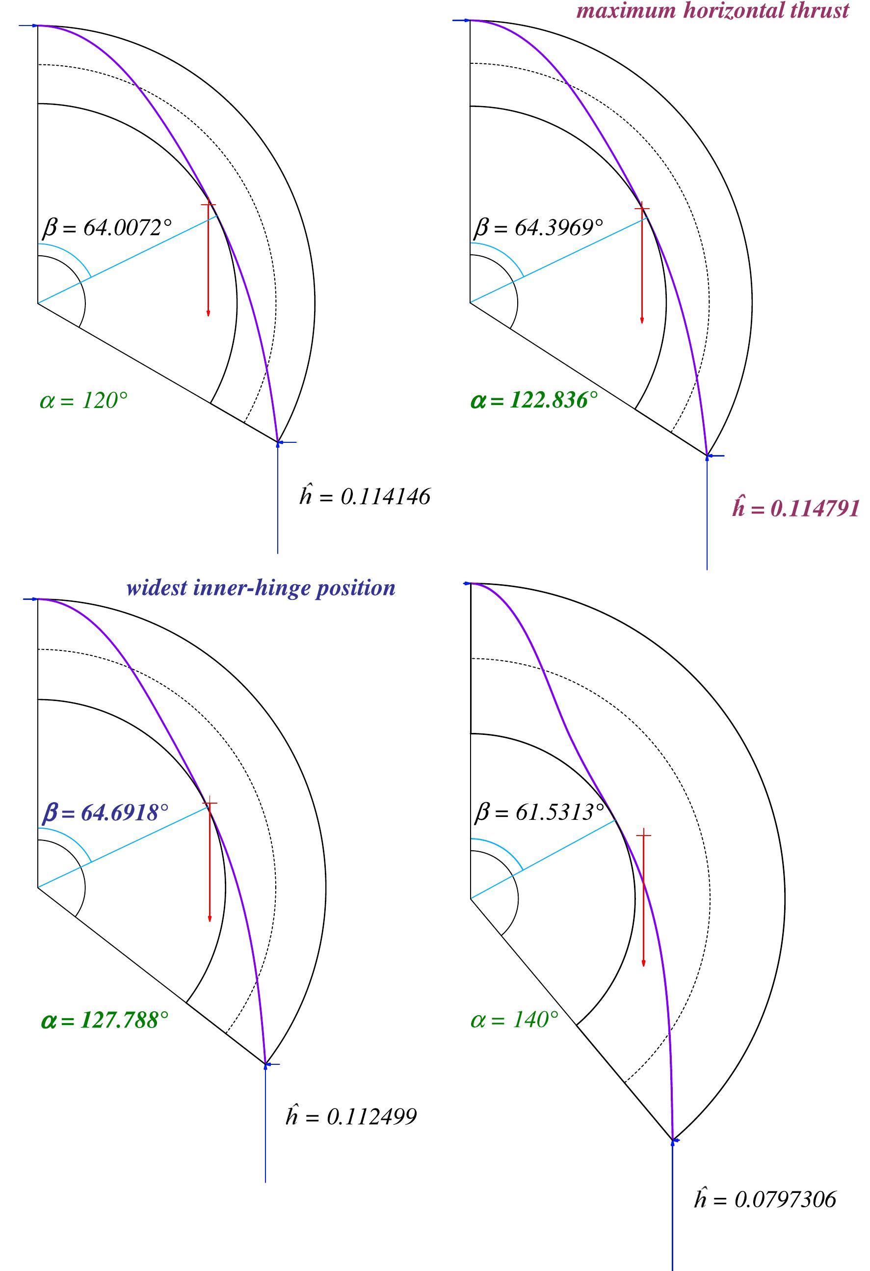 Analytical sketch of peculiar least-thickness half-arches