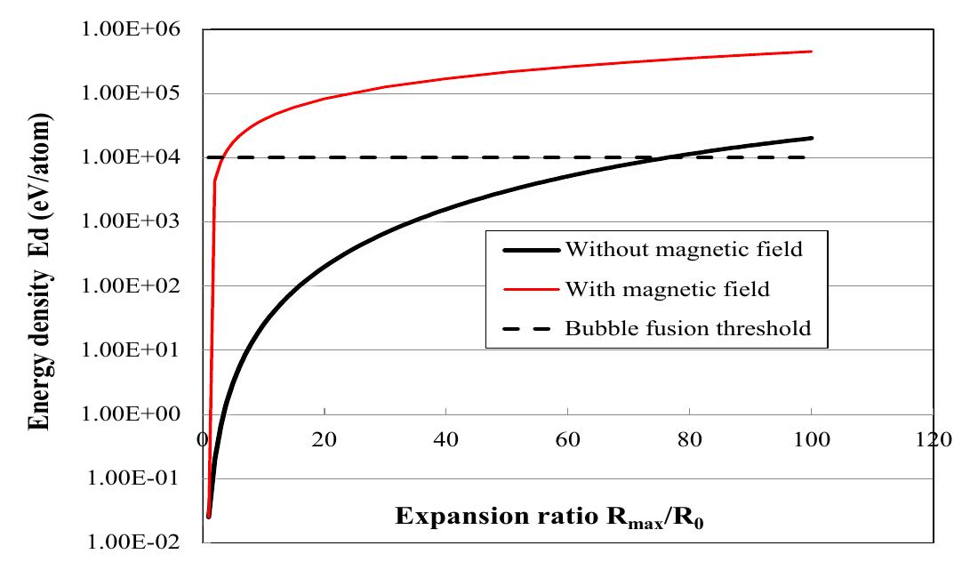 Bubble energy density versus expansion ratio for k = 1 x